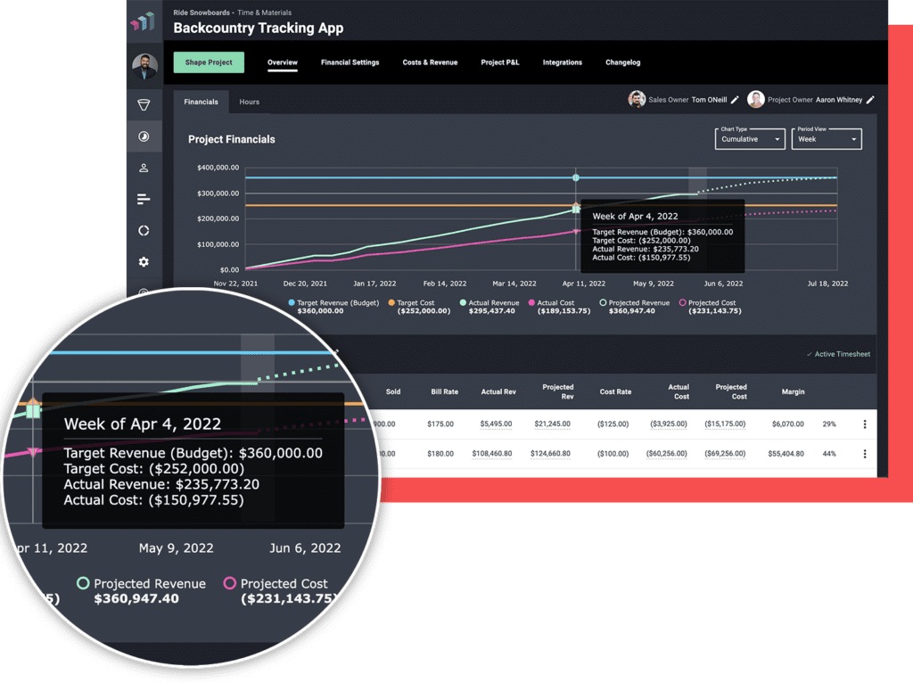 Professional services automation to achieve growth | Parallax