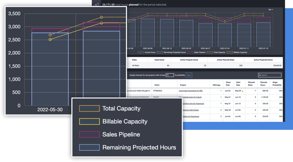 Parallax vs. Projector: PSA Software Comparison | Parallax