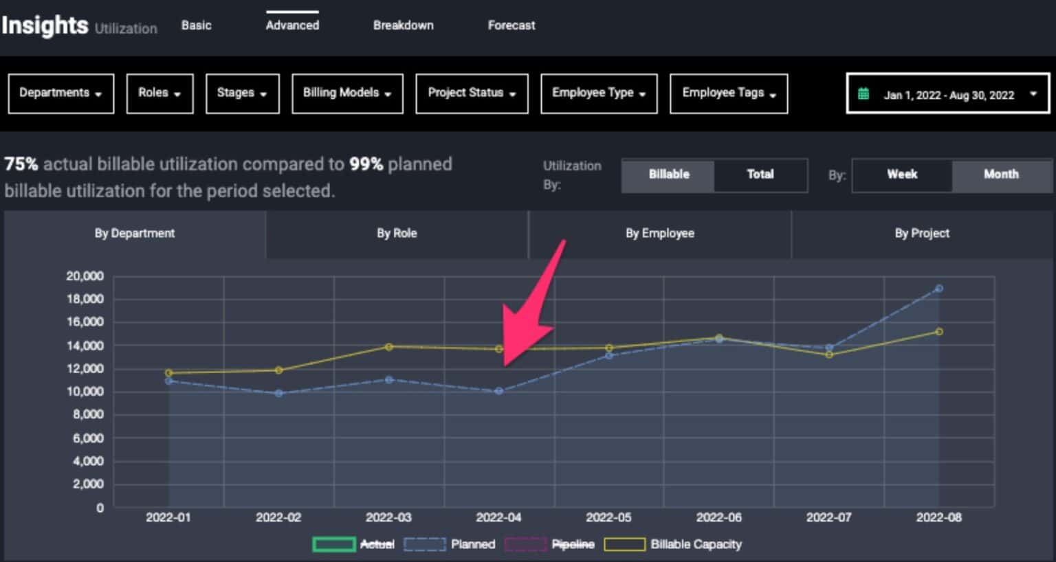 KPIs that Matter: How to Hit Your Utilization Target | Parallax