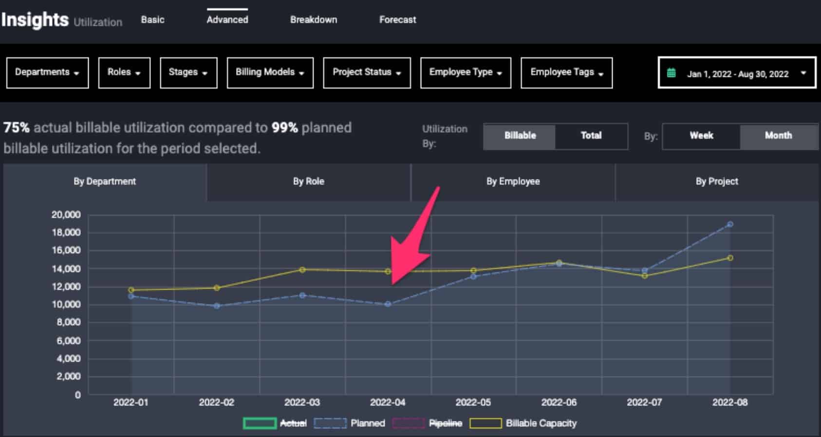 KPIs that Matter: How to Hit Your Utilization Target | Parallax