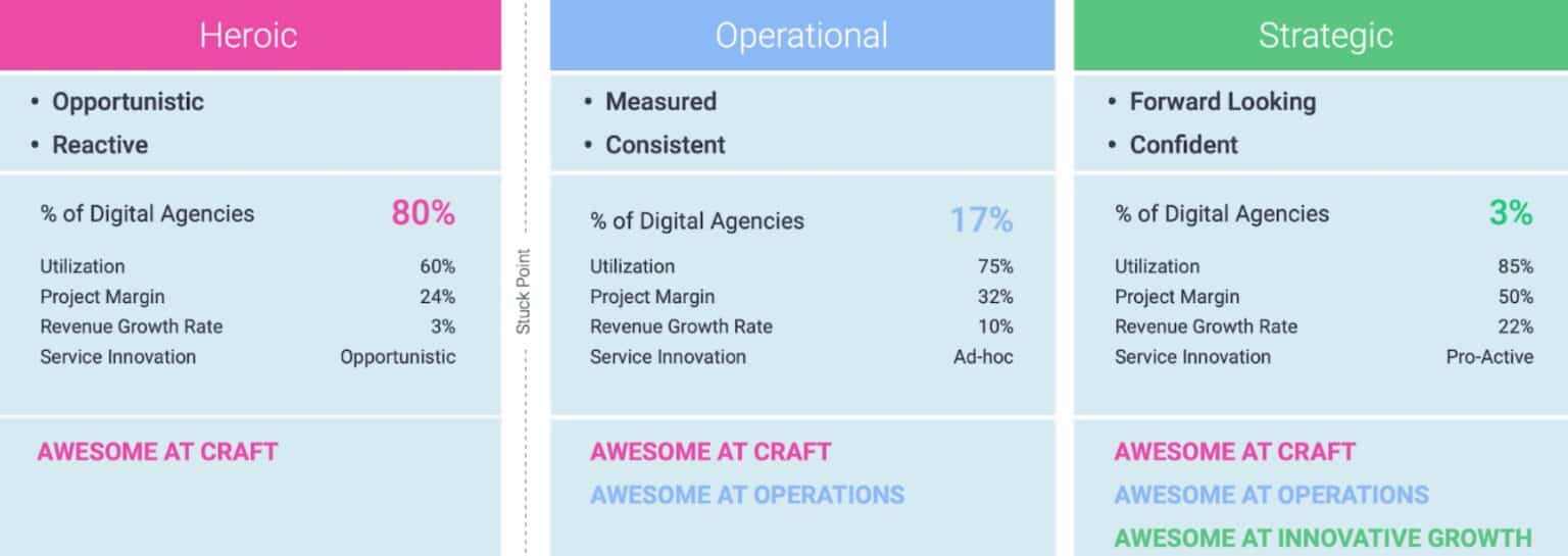 KPIs that Matter: How to Hit Your Utilization Target | Parallax