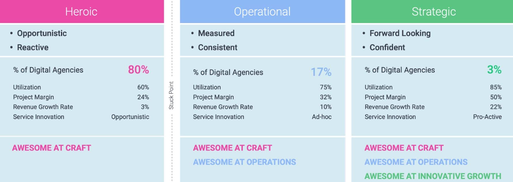 KPIs that Matter: How to Hit Your Utilization Target | Parallax