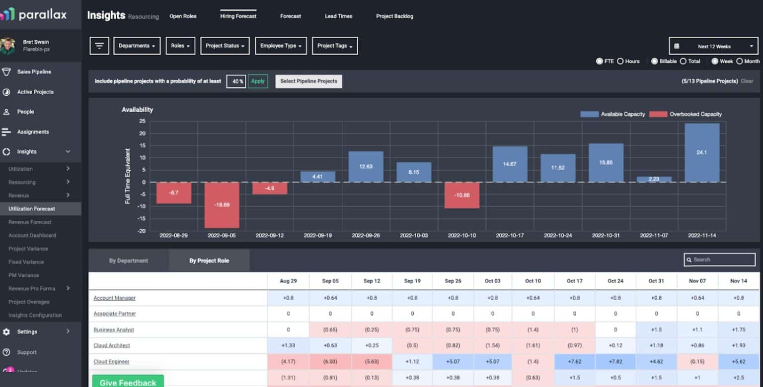 KPIs that Matter: How to Hit Your Utilization Target | Parallax