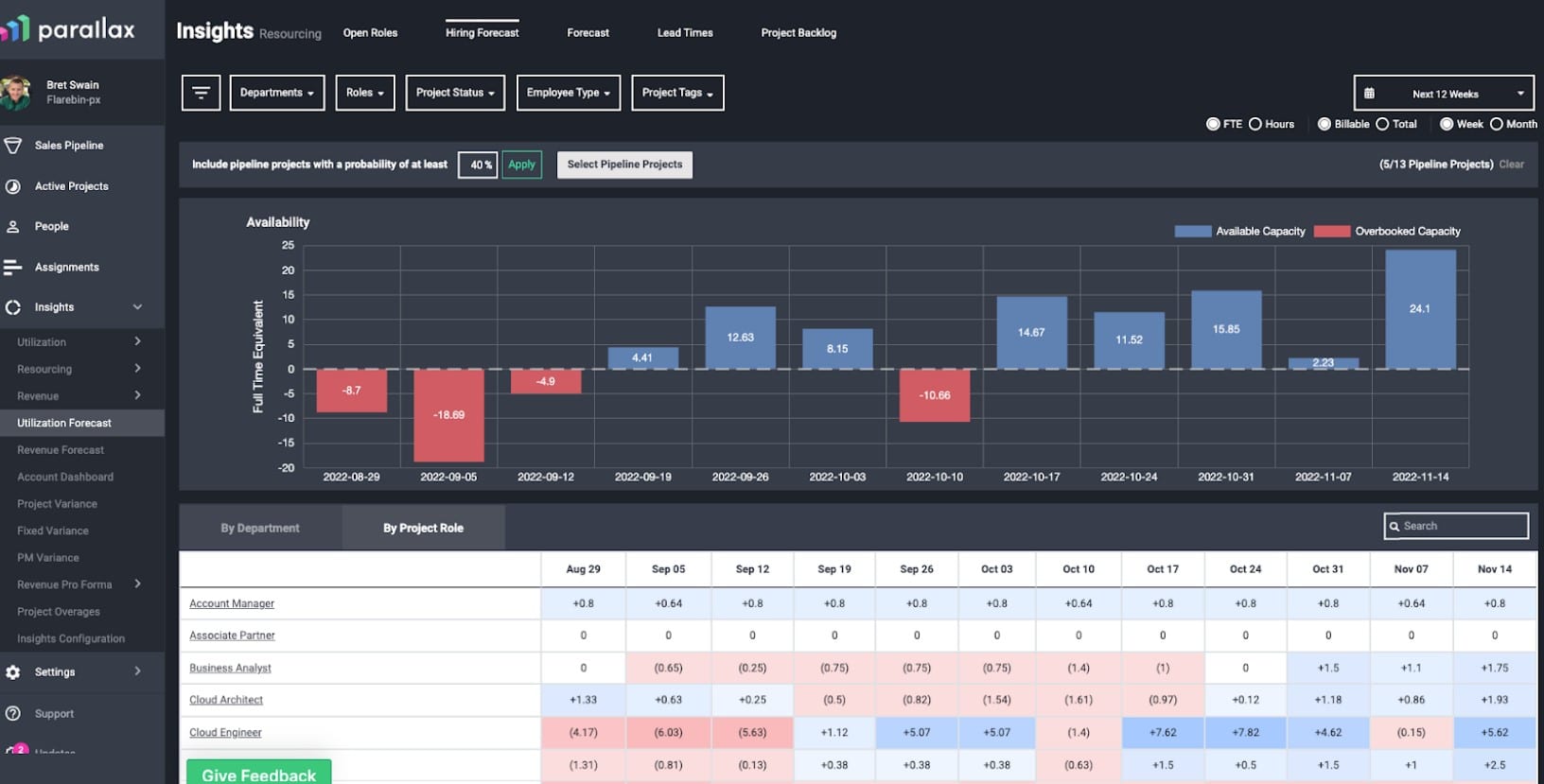 KPIs that Matter: How to Hit Your Utilization Target | Parallax