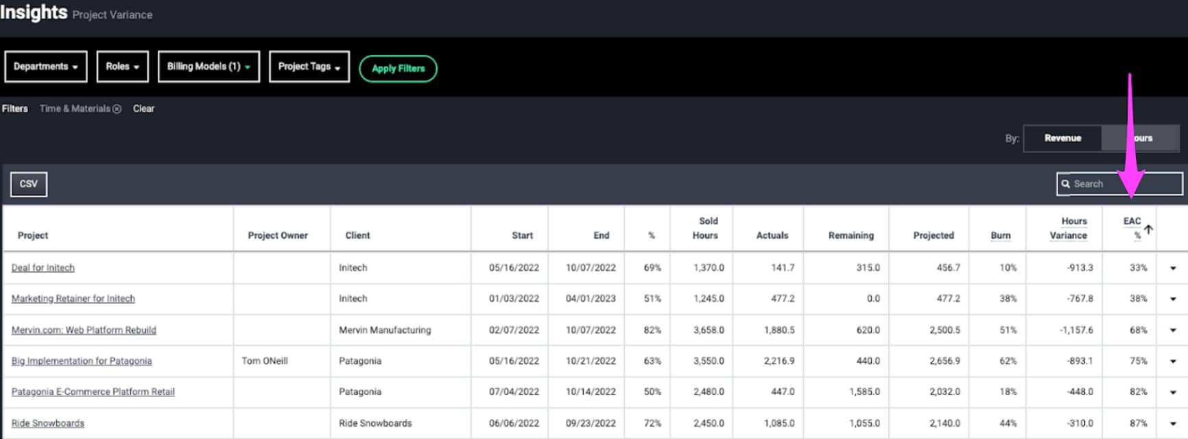 KPIs that Matter: How to Hit Your Utilization Target | Parallax