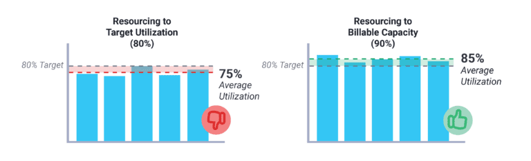 Uncomplicating the Complicated: What Utilization (Really) Is and How to Calculate It | Parallax