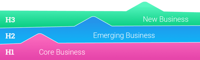 Three Horizons Framework For Agency Growth [Explained]