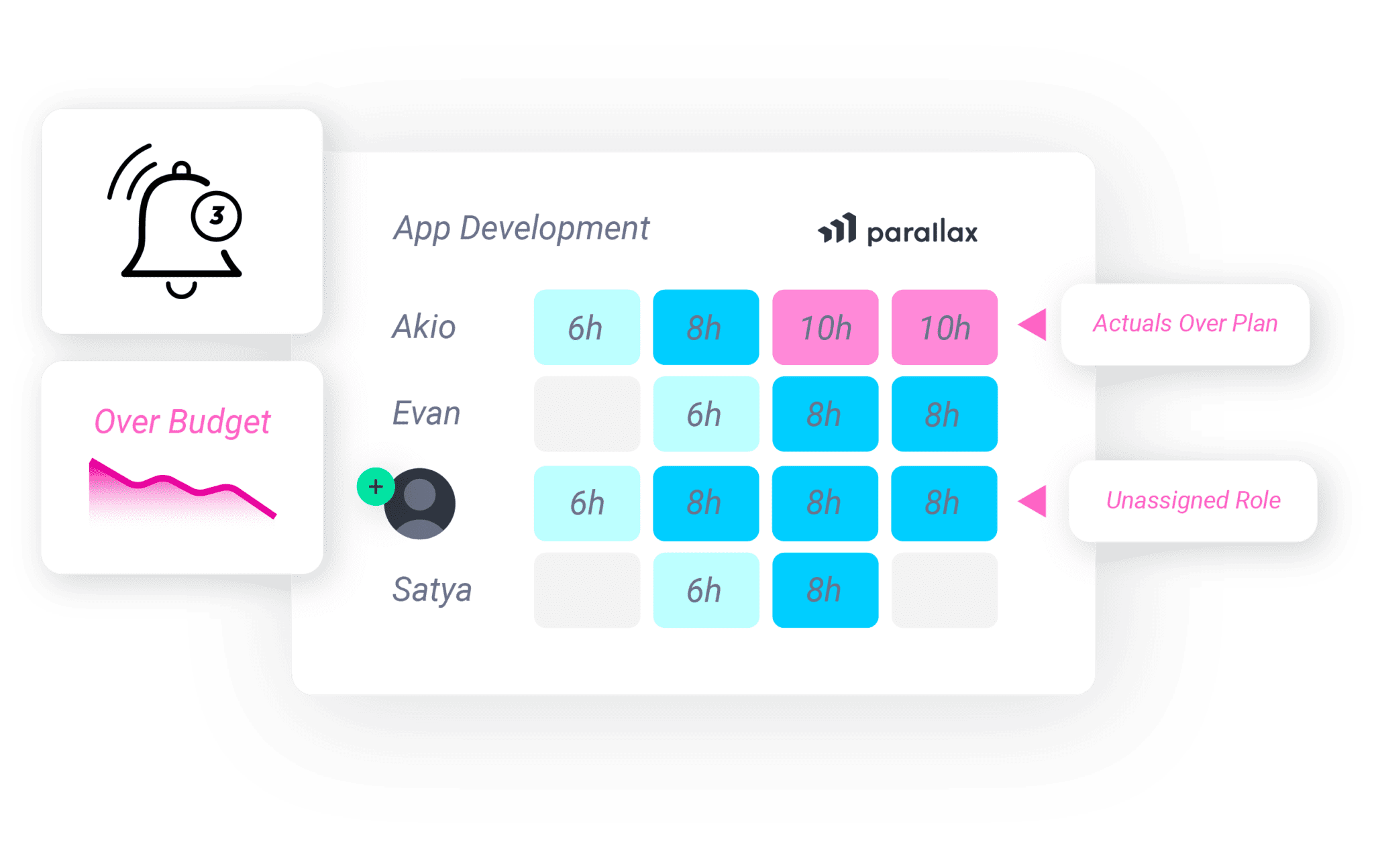 Resource Planning & Management Software | Parallax
