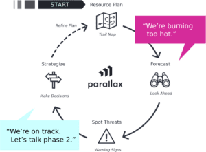 Capacity & Resource Planning Software | Parallax