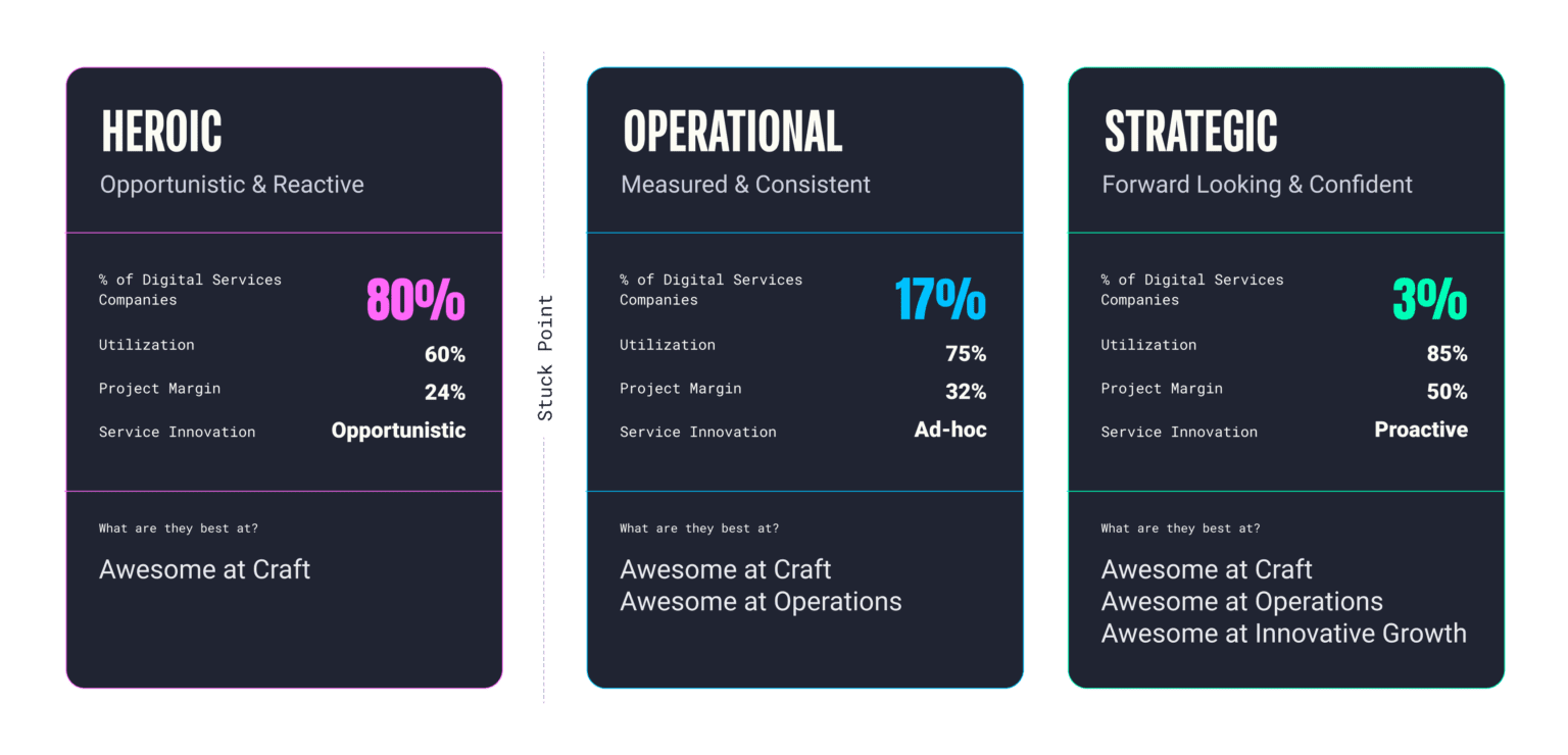 How to Calculate, Track and Forecast Project Margin for Professional Services | Parallax