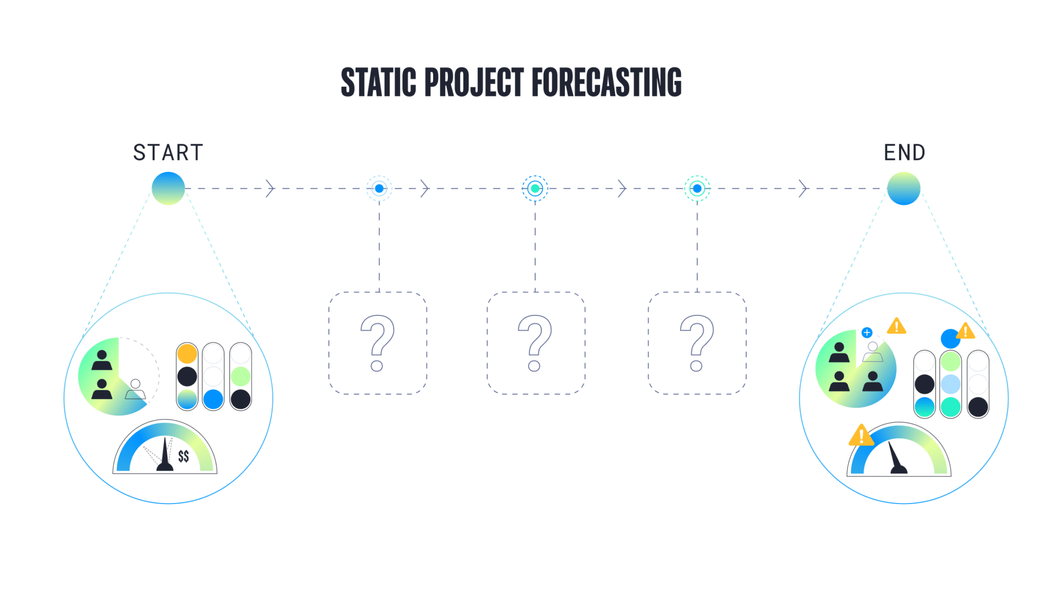What is Project Forecasting